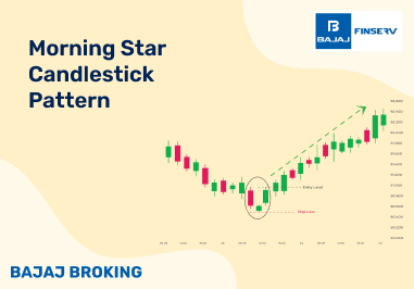 Learn from Best Technical Analysis Articles & Blogs | Bajaj Broking