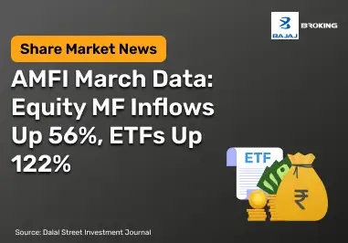 AMFI March Data: Equity Mutual Fund Inflows Up 56%, ETFs Up 122%
