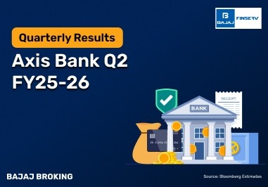 Axis Bank Q2 Results FY25-26: Total Income ₹39,769.85 Cr, Net Profit ₹5,527.65 Cr, Down 25% YoY